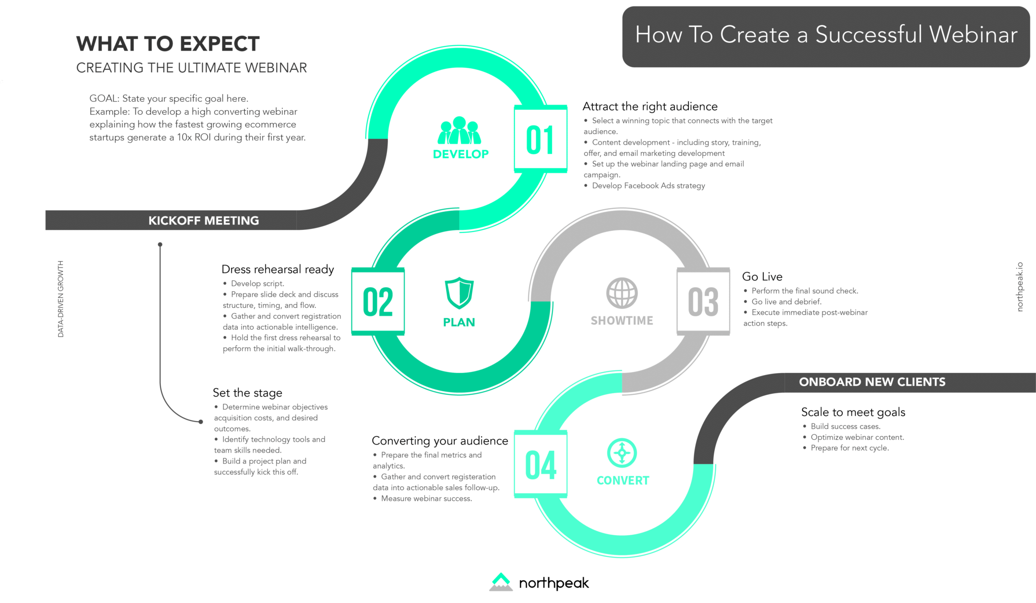 How To Build A Successful Webinar In 6 Steps - Northpeak