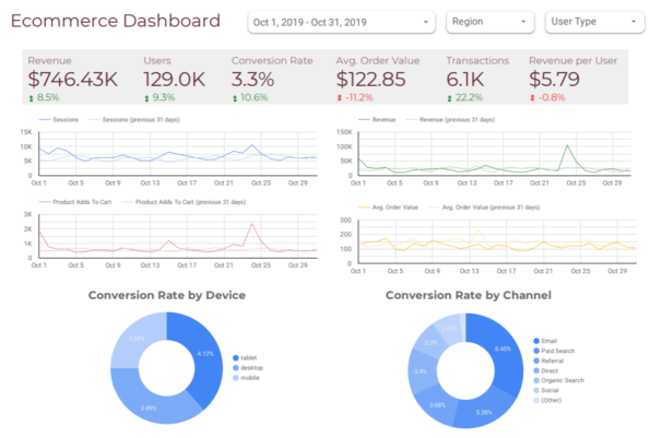 A Complete Guide to A/B Testing - Northpeak